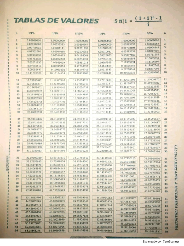Tabla de Valores | PDF