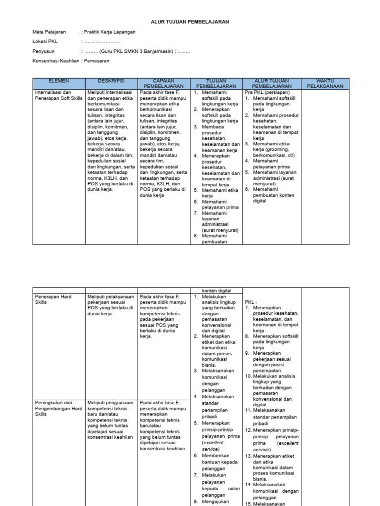 Alur Tujuan Pembelajaran Pemasaran | PDF