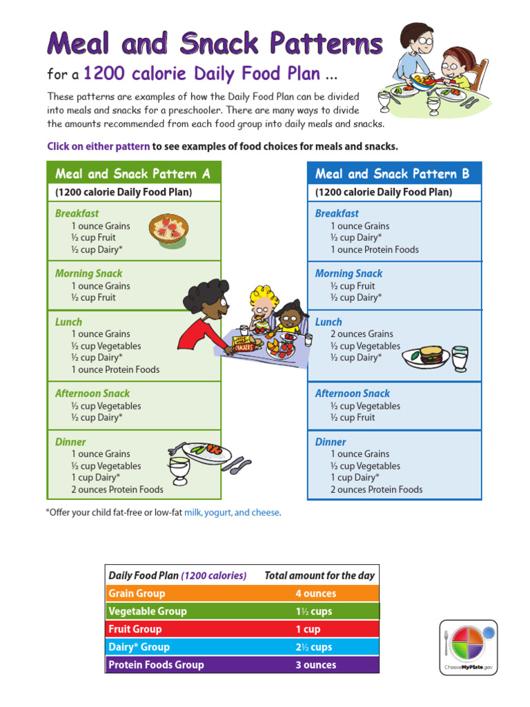 Three Year Old Meal Patter My Plate | PDF | Meal | Foods