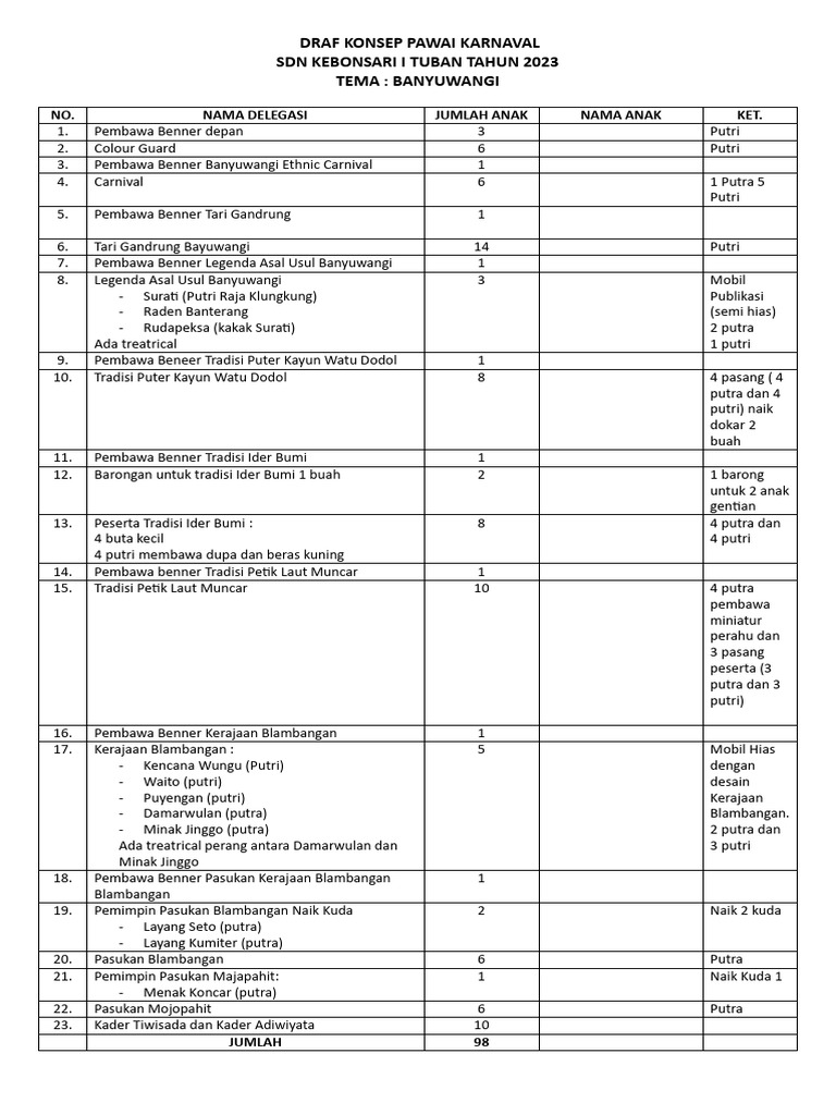 Draf Konsep Pawai Karnaval | PDF