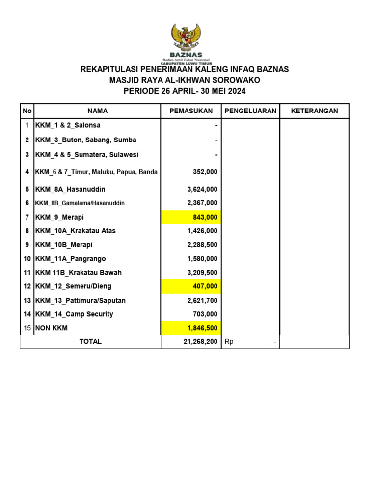 Rekap Infaq Masjid Al-Ikhwan April-Mei 2024 | PDF