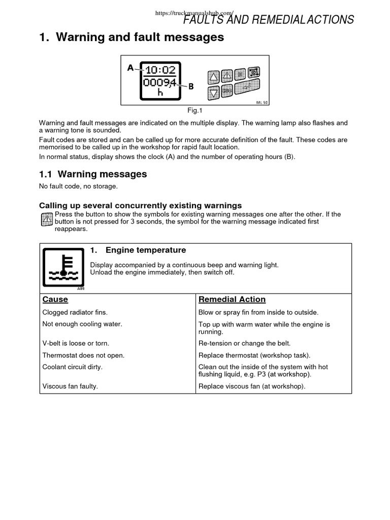 FENDT 916 Vario, 920 Vario, 924 Vario, 926 Vario, 930 Vario Fault Codes ...