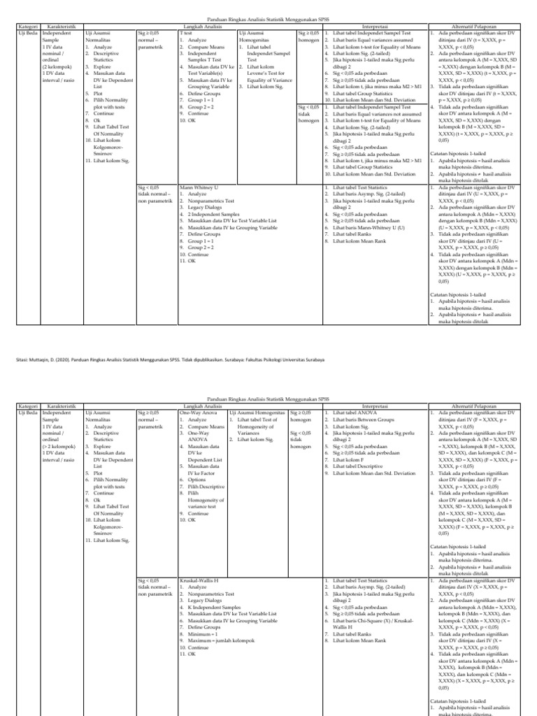 Panduan Ringkas Analisis Statistik Menggunakan SPSS | PDF