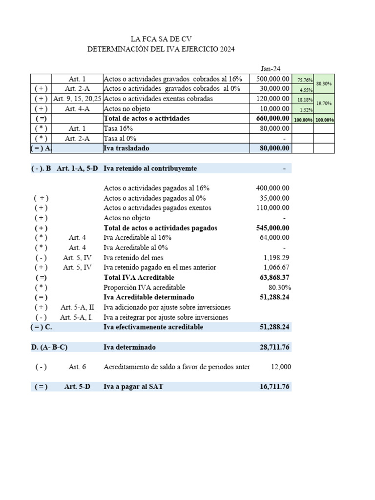 Caso Práctico Iva | PDF | Impuestos | Finanzas del gobierno