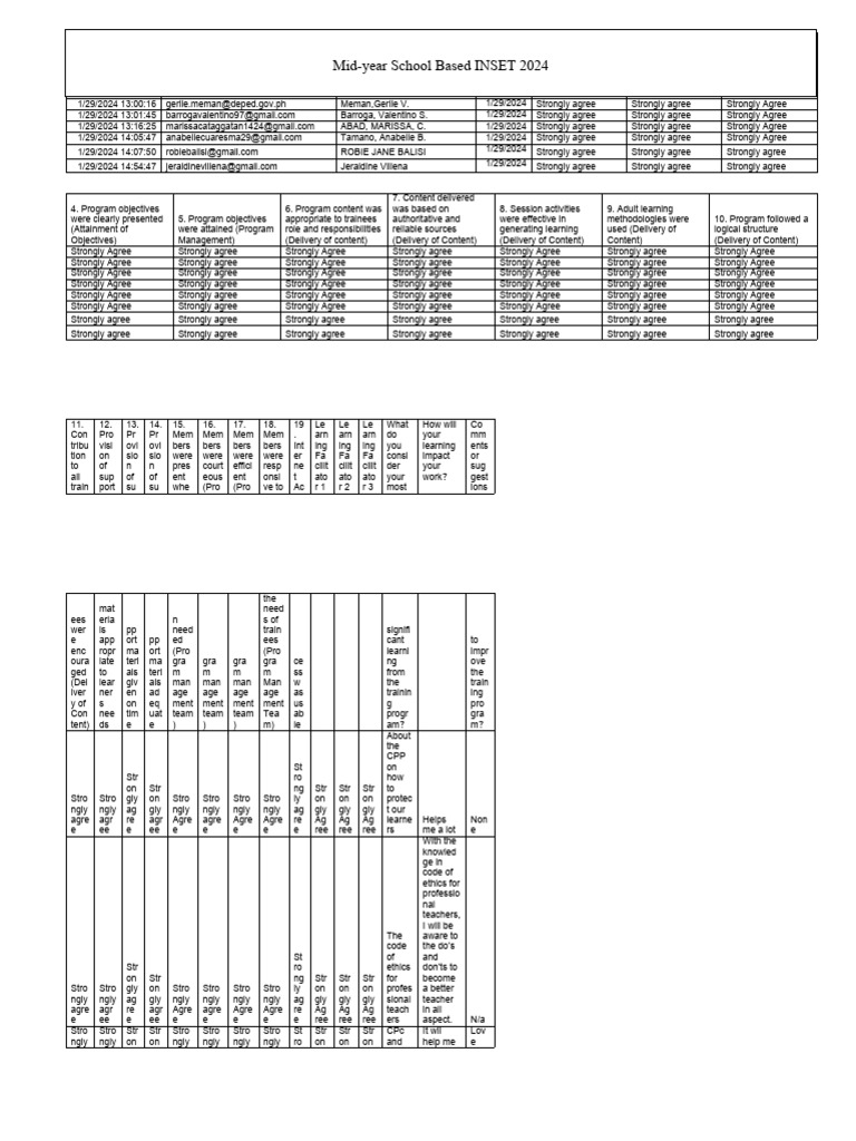M and e Inset 2024 | PDF | Learning | Cognition