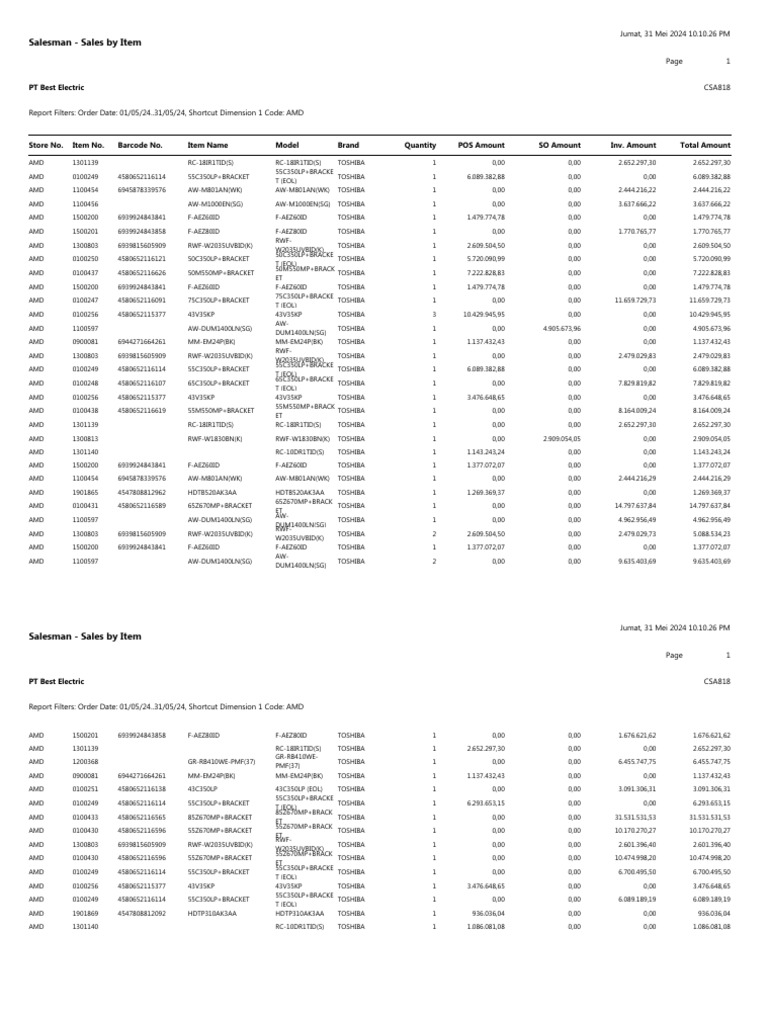 Salesman - Sales by Item | PDF