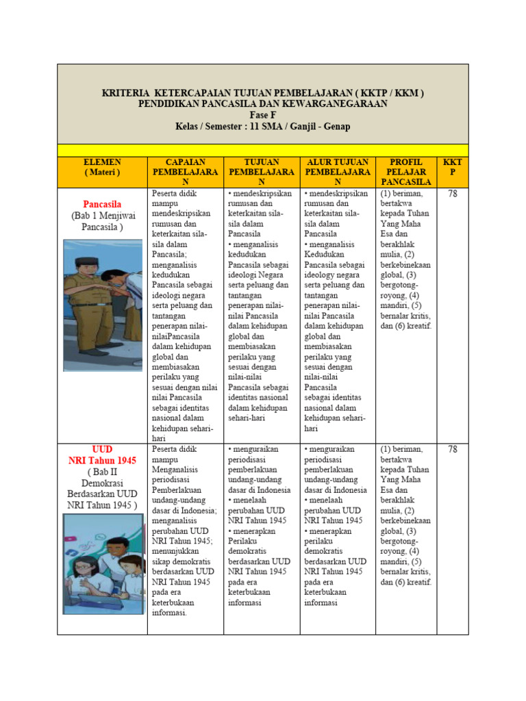 KKTP (KKM) .Kls XI | PDF