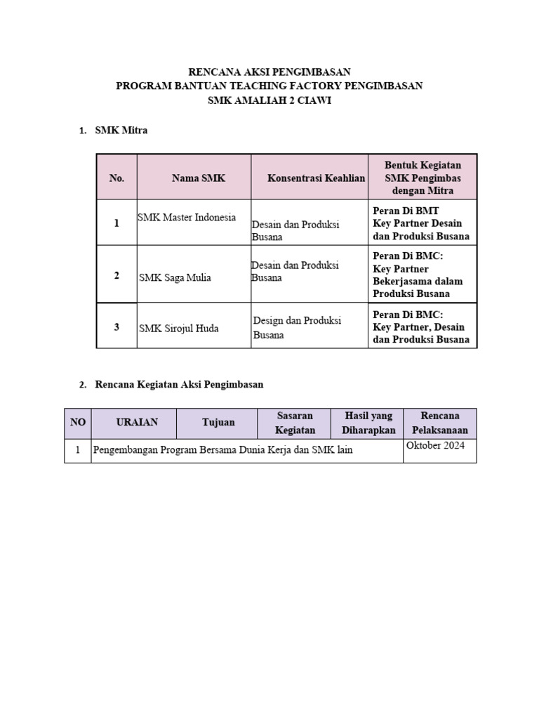 Rencana Aksi Pengimbasan Tefa | PDF | Bisnis