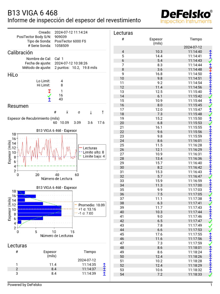 B13 Viga 6 468 | PDF