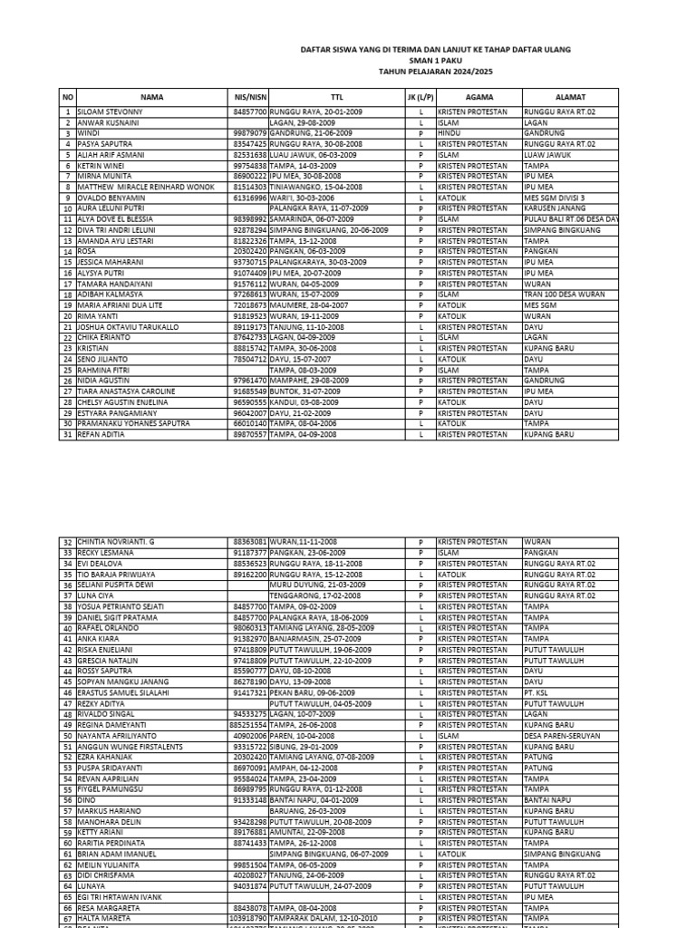 Data PPDB Sman 1 Paku TP 2024-2025 | PDF