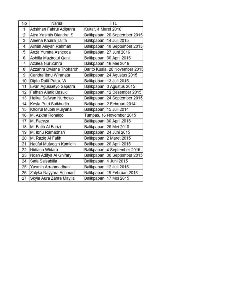 Raport Sem 1 2022-2023 Kiki | PDF