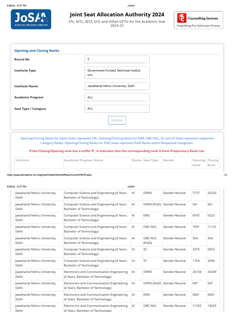 Joint Seat Allocation Authority 2024: Iits, Nits, Iiest, Iiits and Other-Gftis For The Academic ...