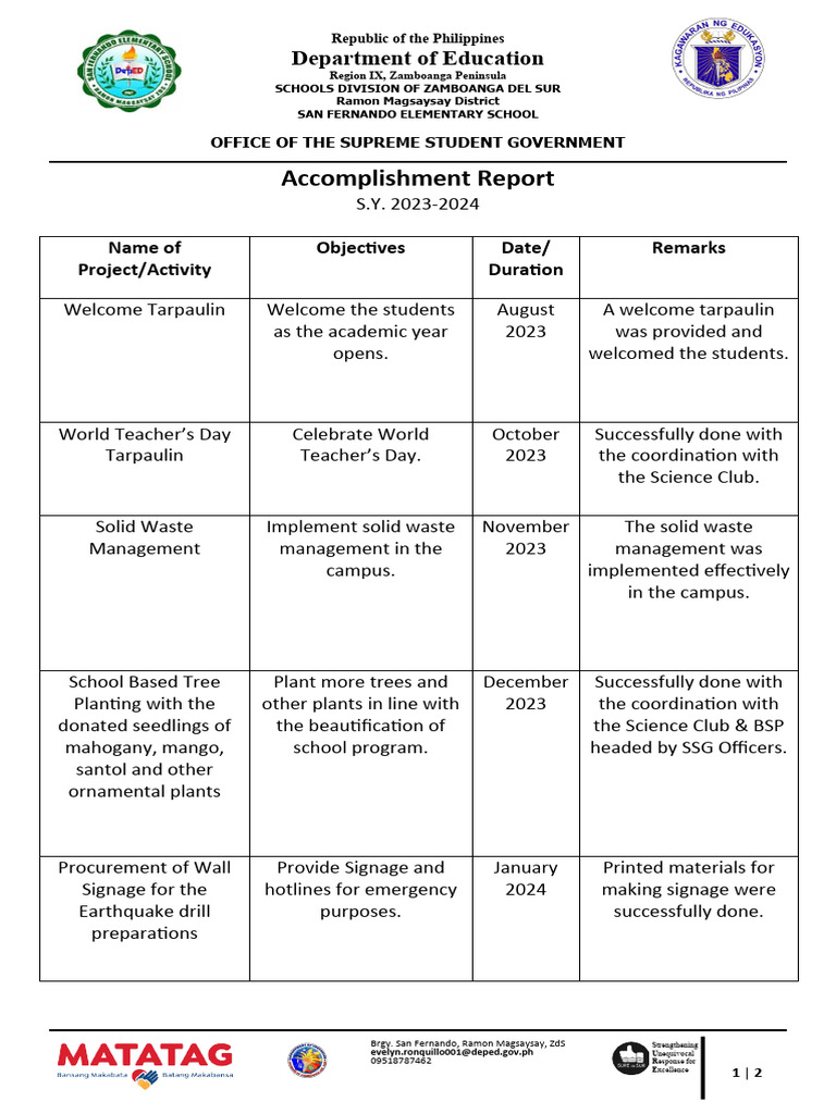 SSG Accomplishment Report | PDF