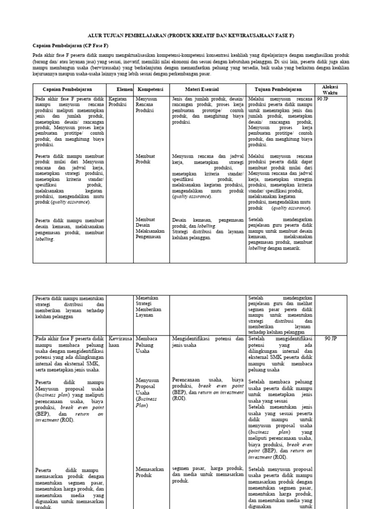 CP TP Atp Pkwu Fase F | PDF | Seni