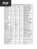 Adamjee Panel Hospitals PDF | PDF | Karachi | Islamabad