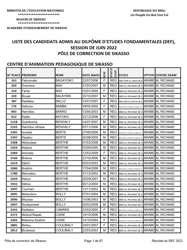Admis Def 2022 Cap Sikasso | PDF