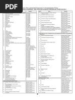 IRDAI Non-Payable Medical Items List | PDF | Medicine | Clinical Medicine