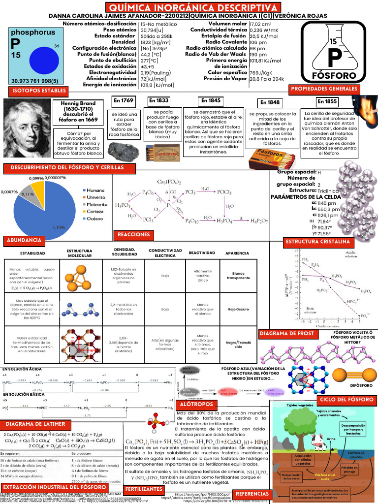 Química Inorgánica Descriptiva Del Fósforo-2200212 | PDF | Fósforo ...