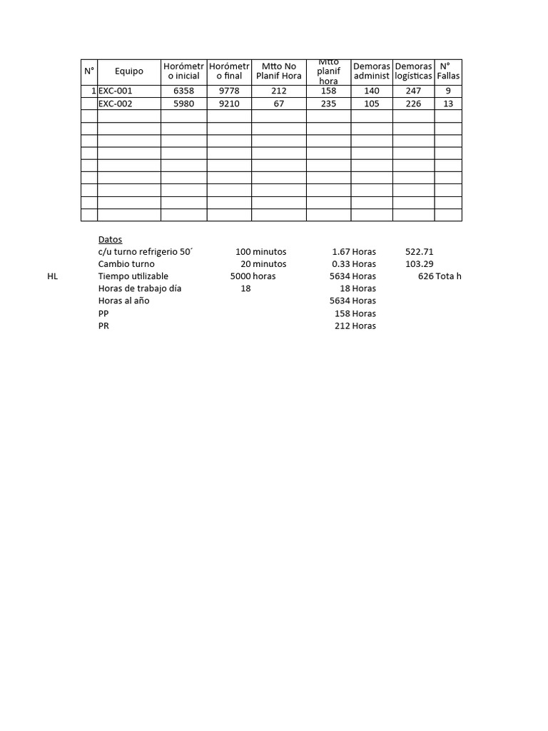Disponibilidad Ejer-Ppt 4 | PDF