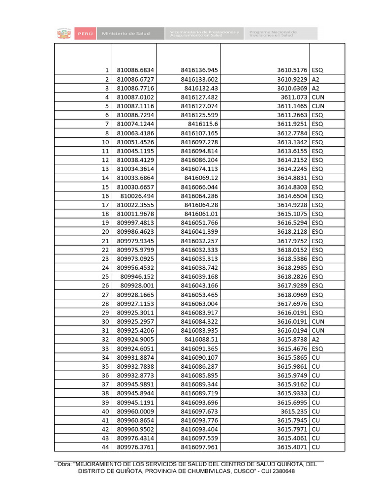 Coordenadas de Area Salud | PDF