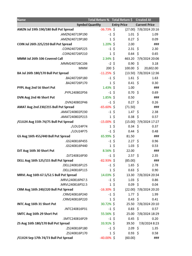 New - 5000 - CHF Active by Expiration 2024 07 16 - 20 44 | PDF | Greeks ...