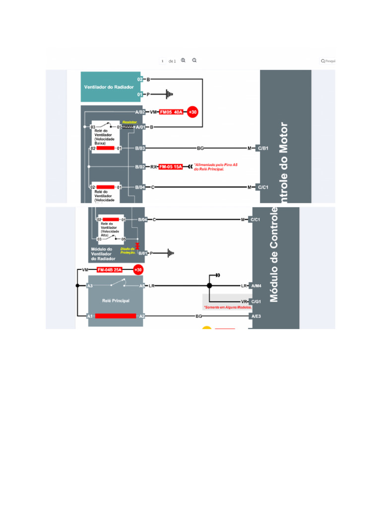 Logan e Sandero | PDF