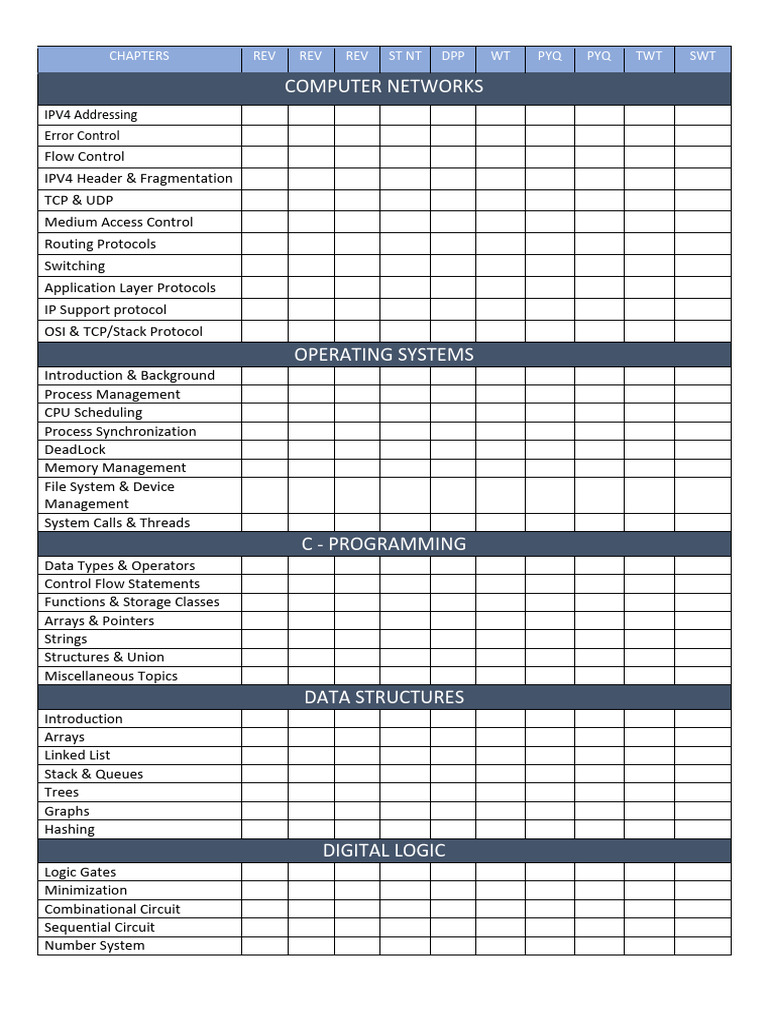 GATE Progress Tracker | PDF | Internet Protocol Suite | Osi Model