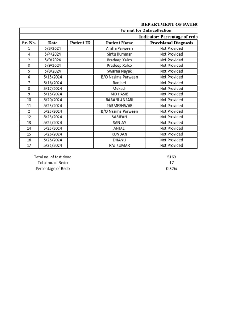 Lab Redo Percentage Report May 2024 | PDF | Clinical Medicine | Medical ...
