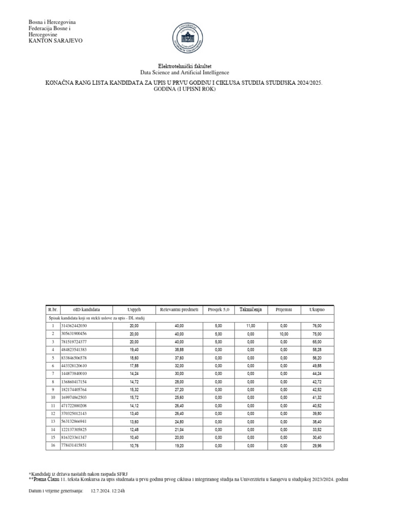Konacna Rang Lista DSAI DL 83e9bcbf07 | PDF