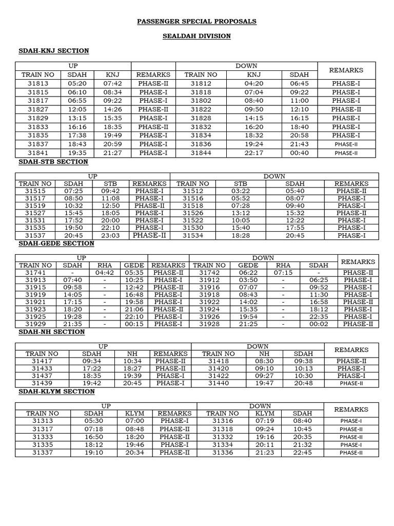 Passenger SPL SDAH Final | PDF | Clinical Research | Health Research