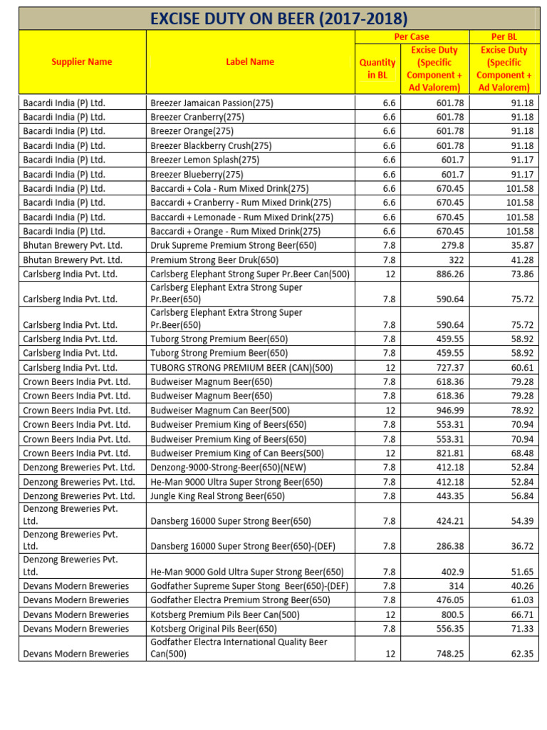 Beer Excise Duty Rates 2017-2018 | PDF | Beer | Malt Based Drinks