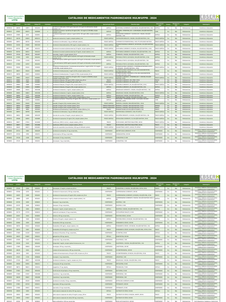 Catálogo de Medicamentos HULW/UFPB 2024 | PDF | Antipsicótico | Fentanil
