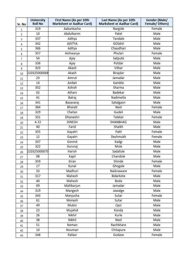LTIMindtree Candidate Information Sheet 2024 Batch | PDF