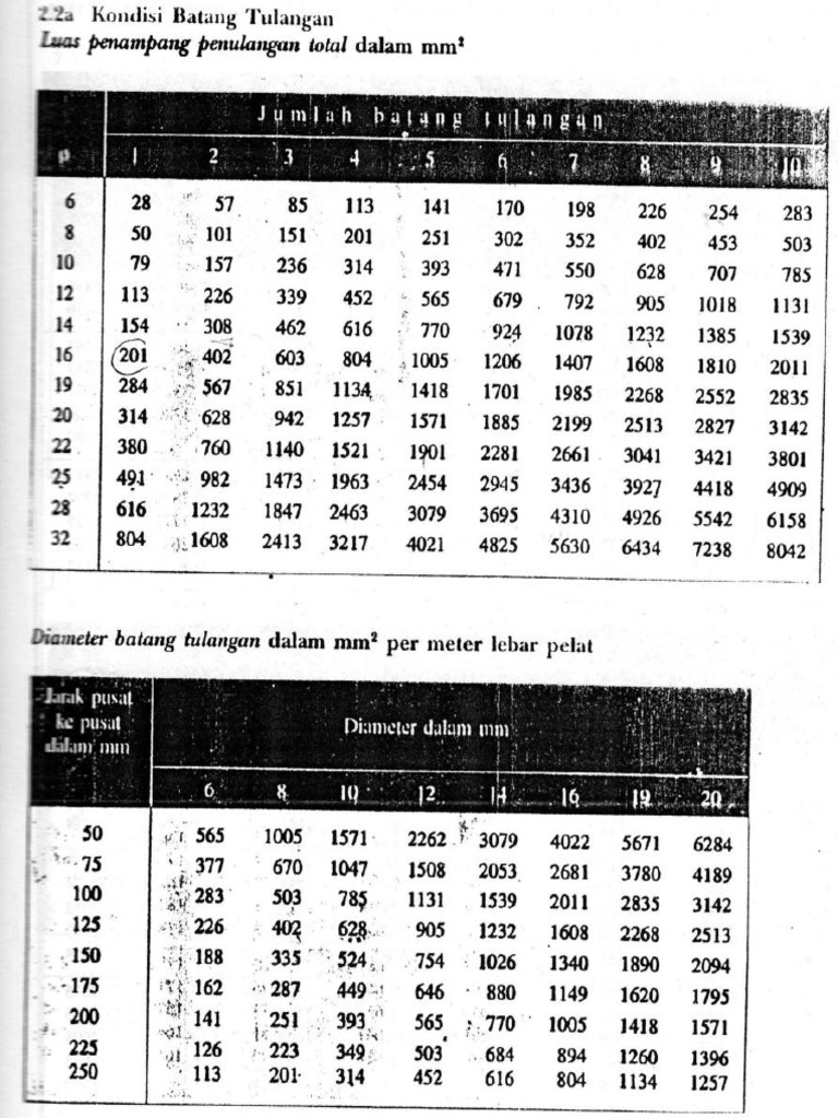 Tabel Tulangan | PDF