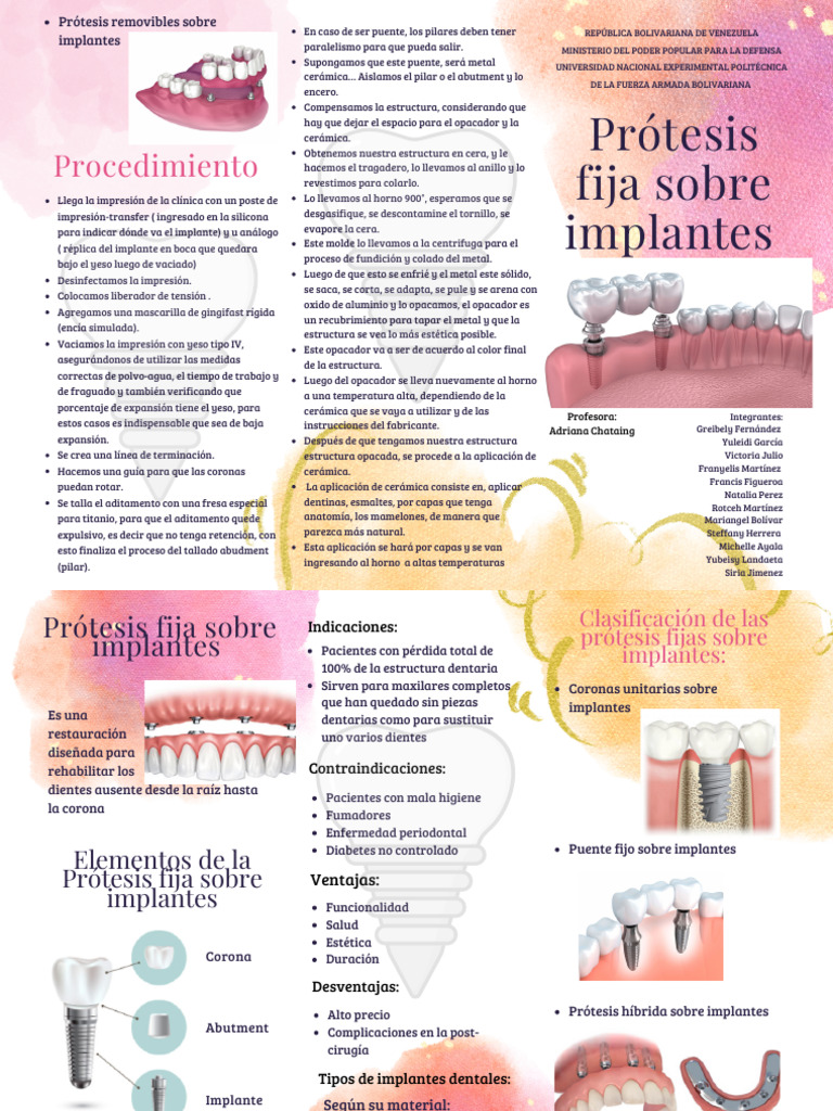 Prótesis Dental Sobre Implantes | PDF | Materiales