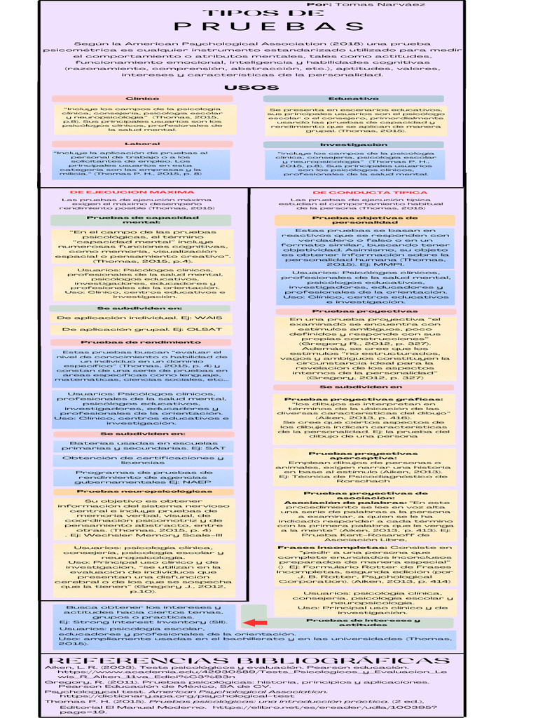 Tipos de Pruebas, Infografía | PDF | Sicología | Mente