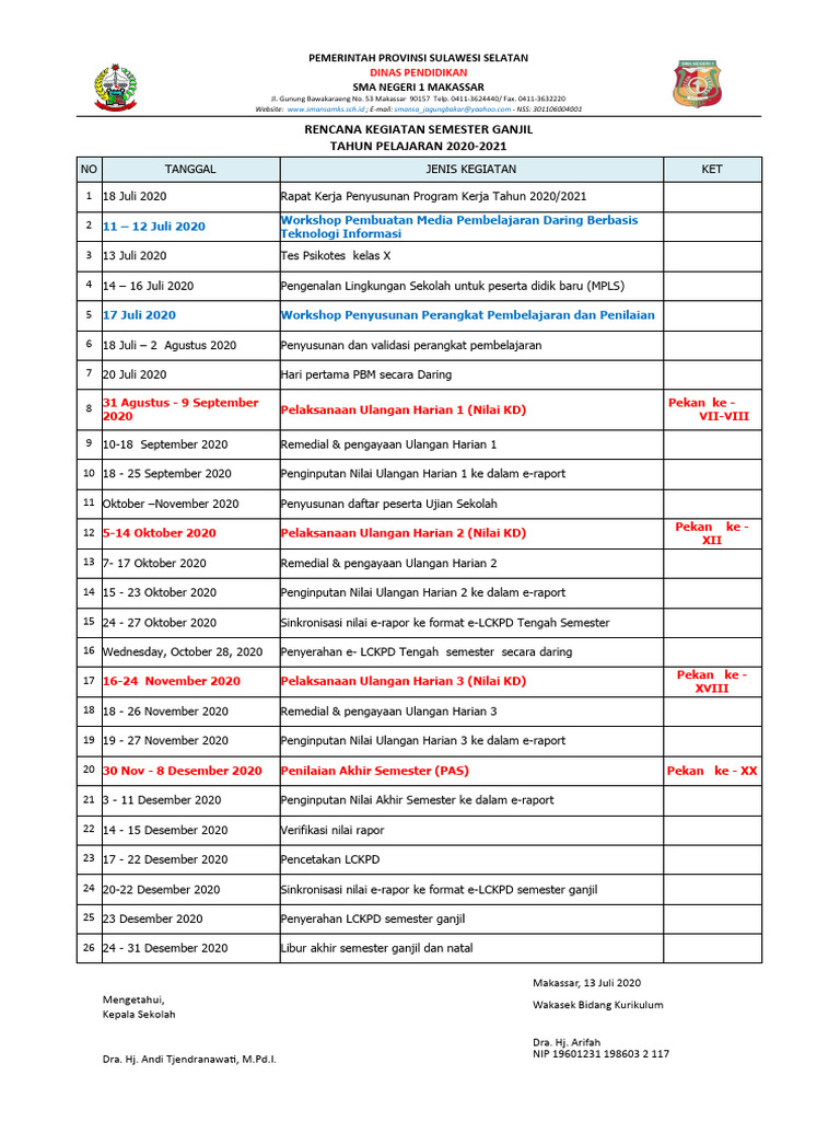 Rencana Kegiatan SMTR Ganjil TP 2020-2021 Ok | PDF