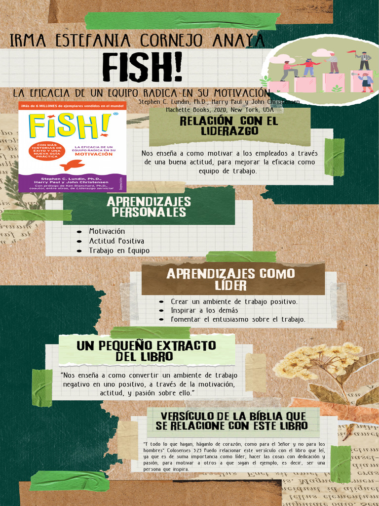 Infografia Libro Fish | PDF