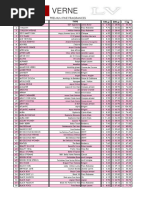 Eyfel Perfume Code and Catalog List | PDF | Fashion | Brand