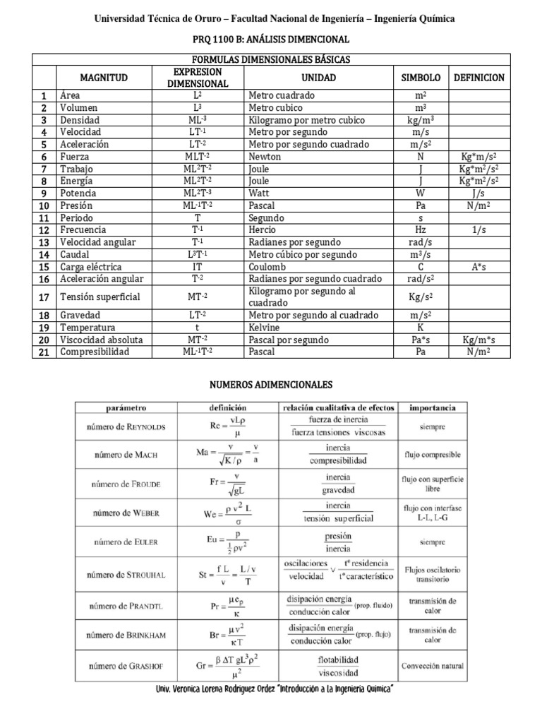 Análisis Dimensional en Pascal | PDF | Kilogramo | Pascal (Unidad)
