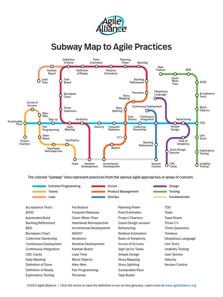 Agile Practices Subway Map | PDF | Scrum (Software Development) | Agile ...