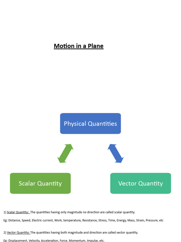 Motion in A Plane 1 | PDF | Euclidean Vector | Motion (Physics)