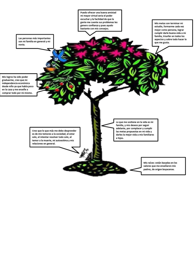 Arbol de Vida | PDF | Relaciones personales, crianza y desarrollo ...