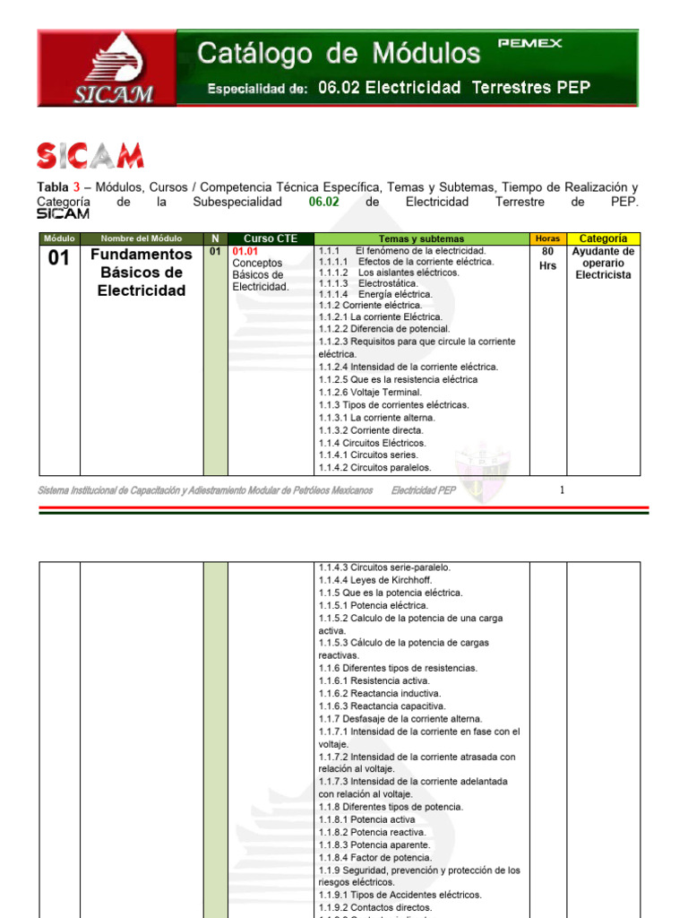 06.02 Catálogo de Módulos de eléctricidad básica | PDF | Energia ...