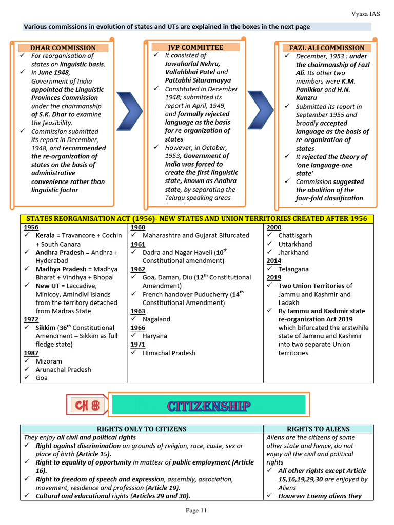 Lakshmikant (Polity) Short Notes | PDF | Government And Personhood ...
