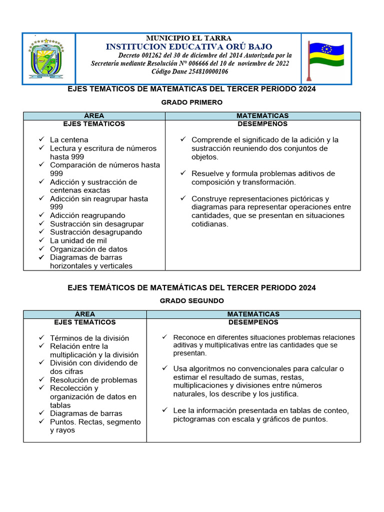 EJES TEMATICOS DE MATEMATICAS DEL TERCER PERIODO DE 1° A 5° 2024 | PDF | División (Matemáticas ...