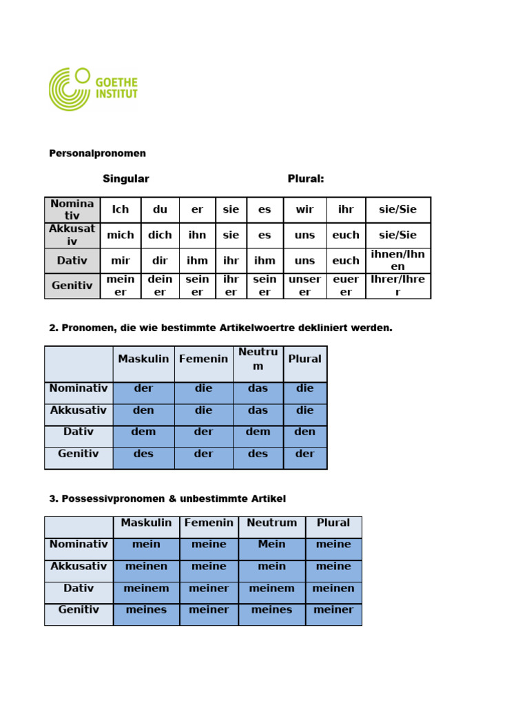 Dativ Akkusativ Goethe | PDF | Preposition And Postposition | Verb