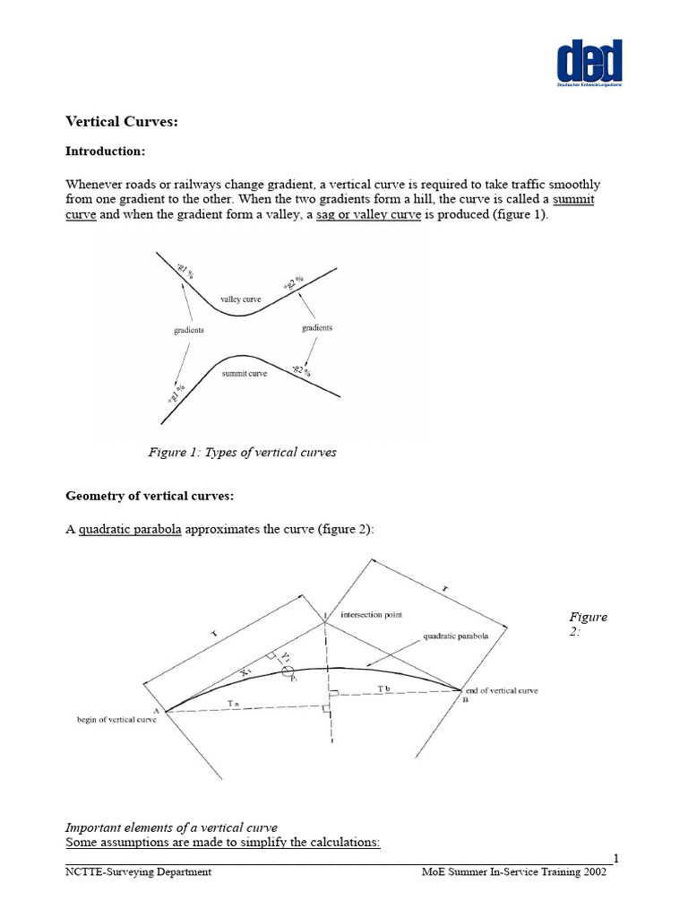 Vertical Curves | PDF | Tangent | Curve
