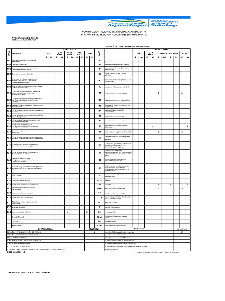 Programa Mensual Salud Mental. | PDF | Psicosis | Demencia