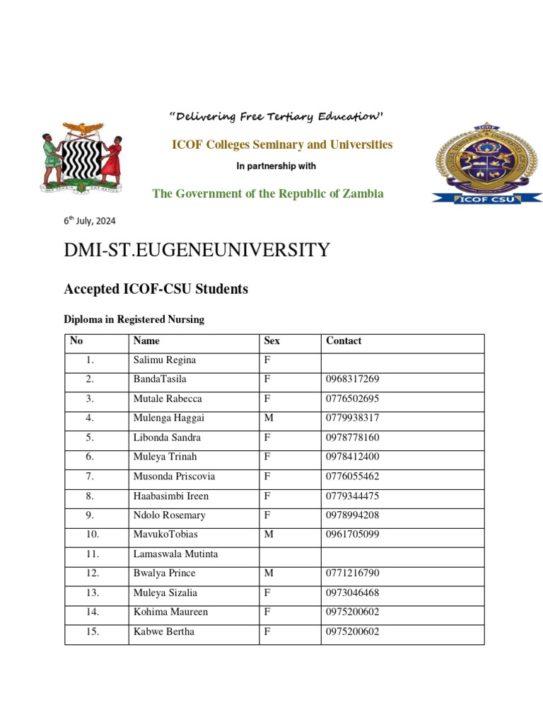Icof Updated List-1 | PDF